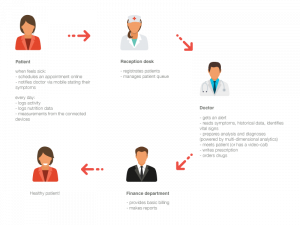 Clinical Workflow Automation: How To Integrate Multiple Processes Into ...