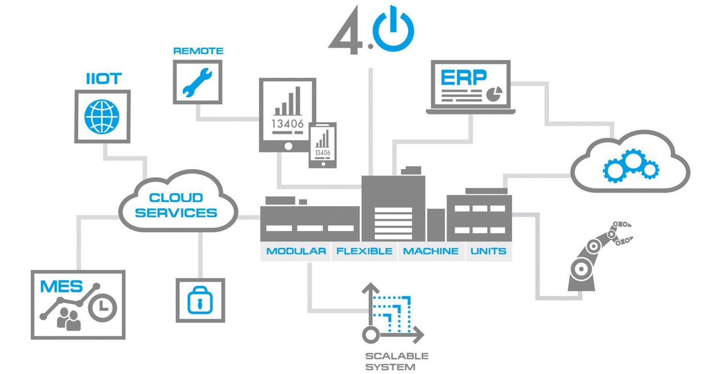 Industrial & Manufacturing Data Management Solutions Development – Elinext