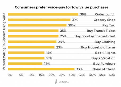 The Many Voices of Money: Using Voice & Speech in FinTech