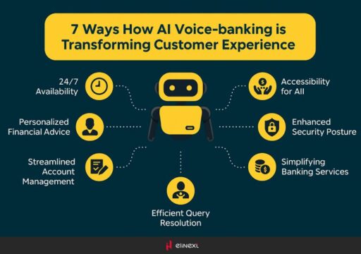 The Many Voices of Money: Using Voice & Speech in FinTech