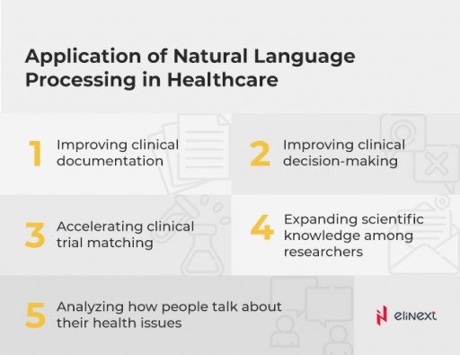 Natural Language Processing in Healthcare - Elinext Blog