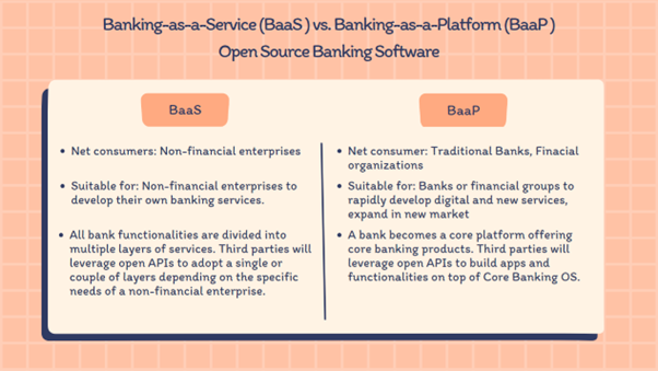 Open Source Banking Software: Future of the Industry - Elinext