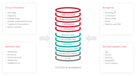 Genomics Software Market: Overview, Types & Future Trends