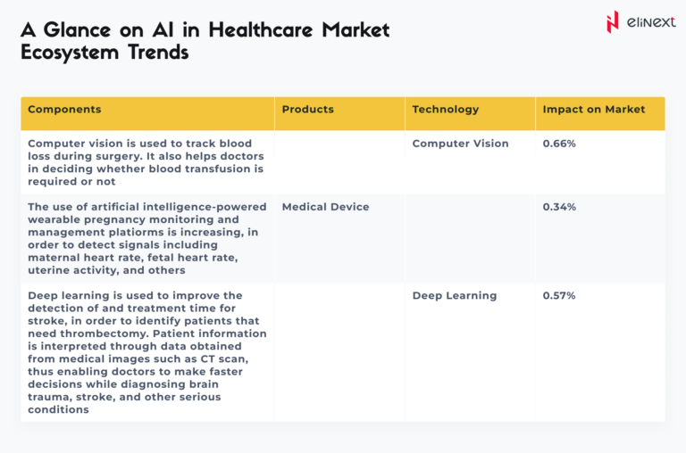 Internet of Medical Things (IoMT): How It Transforms Healthcare