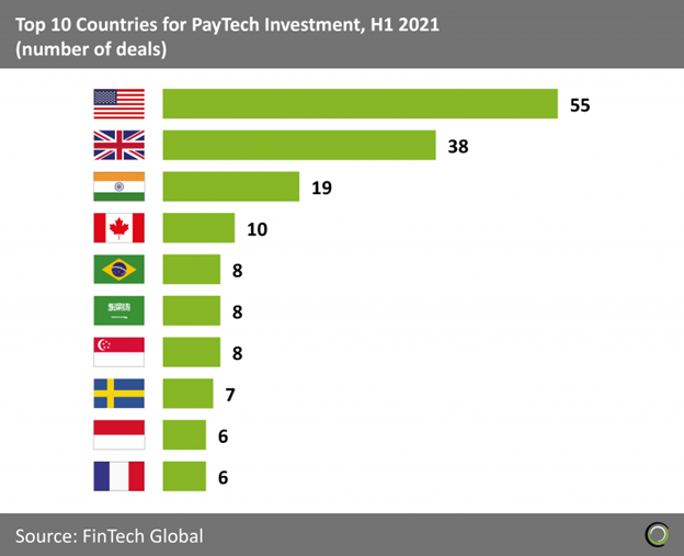 What is PayTech? Overview of Payments Technology - Elinext Blog