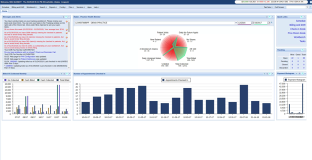 The Full Guide to Healthcare CRM Software Development - Elinext