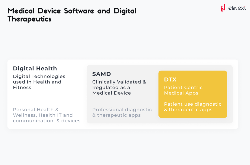 Medical Device Software and Digital Therapeutics