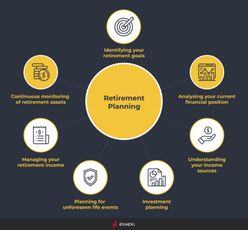 How FinTech is Transforming Retirement Processes | Elinext Blog