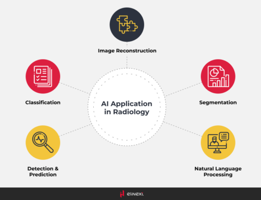 The Role of AI in Detecting Breast Cancer - Elinext Blog