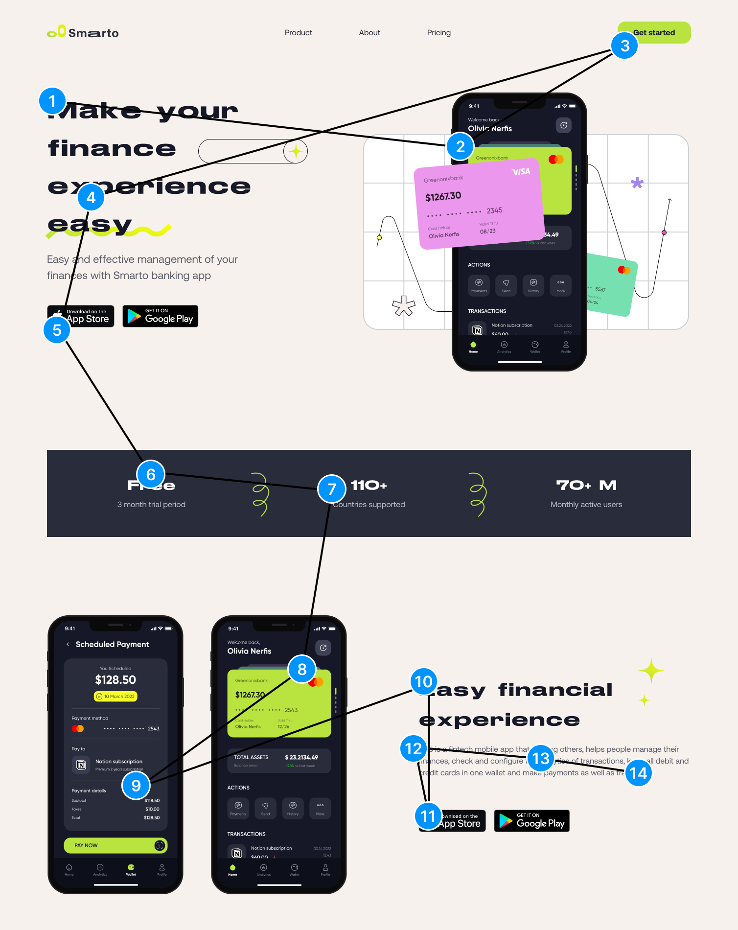 Reading Patterns & Key Laws in UI/UX Design - Elinext Blog