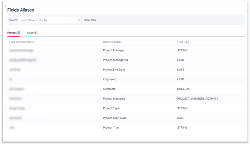 Elinext. Data Visualization Tool Development for Internal Use