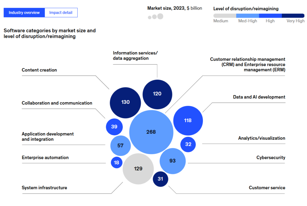 Future of AI in Custom Software Engineering by 2027 - Elinext Blog