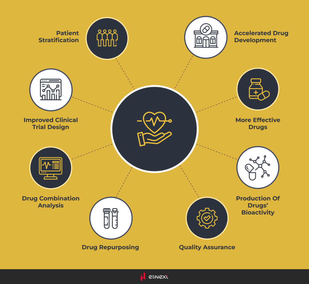 The Role of AI in Drug Discovery - Elinext Blog