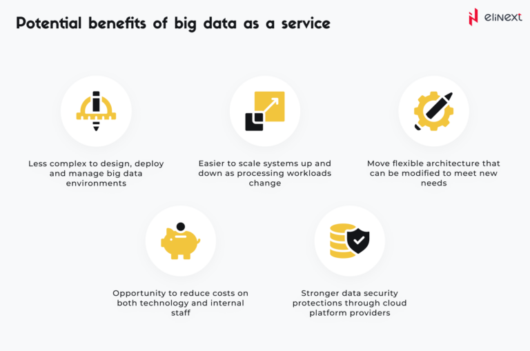 What is a Big Data as a Service (BDaaS) - Elinext Blog