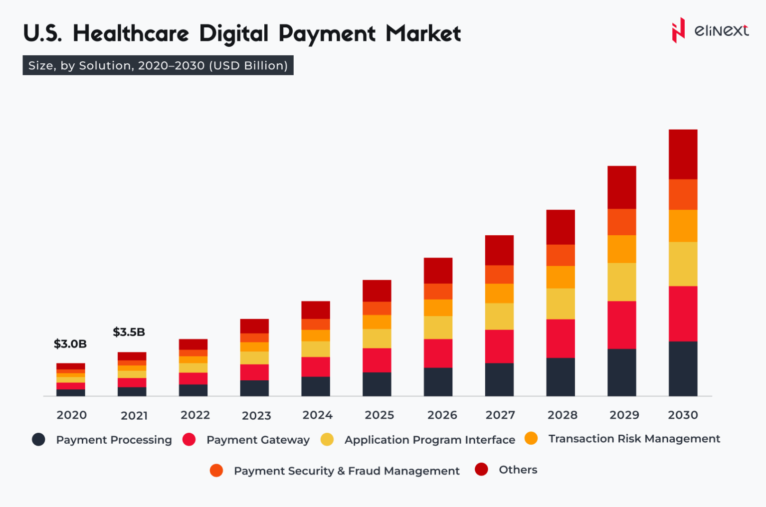 Key Healthcare Payments Trends