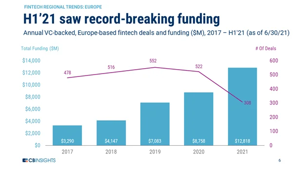 FinTech Transformation: Key Barriers in Europe - Elinext