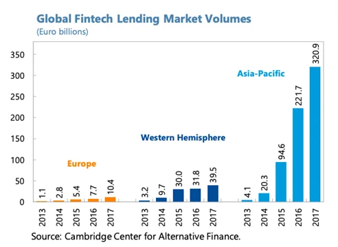 FinTech Transformation: Key Barriers in Europe - Elinext