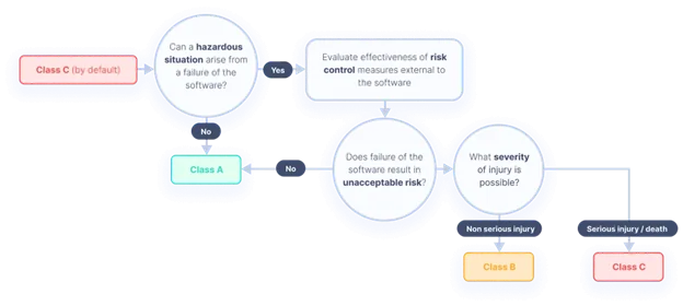 Understanding IEC 62304 for Healthcare Solutions | Elinext Blog
